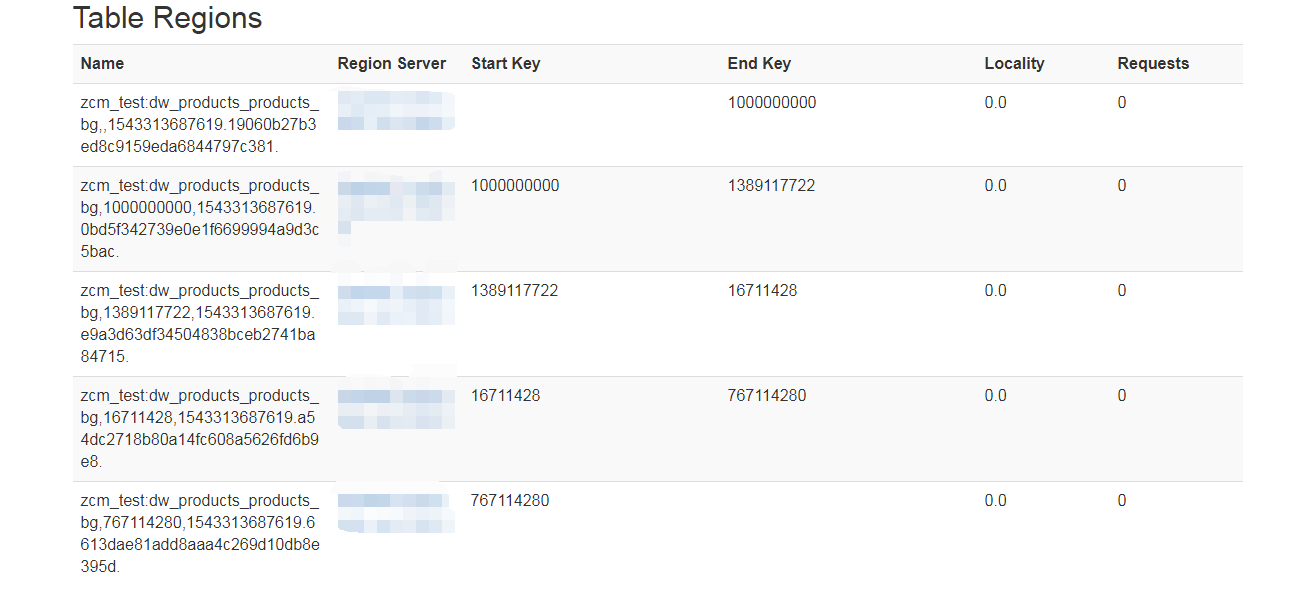 HBase---基础整理 · Issue #18 · AronChung/blog · GitHub