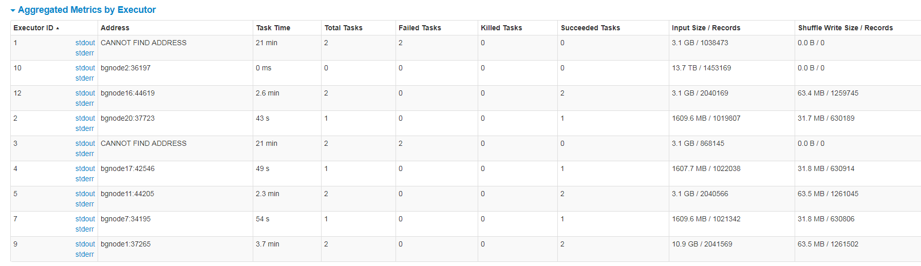 Spark---运维基本操作(未完待续) · Issue #20 · AronChung/blog · GitHub