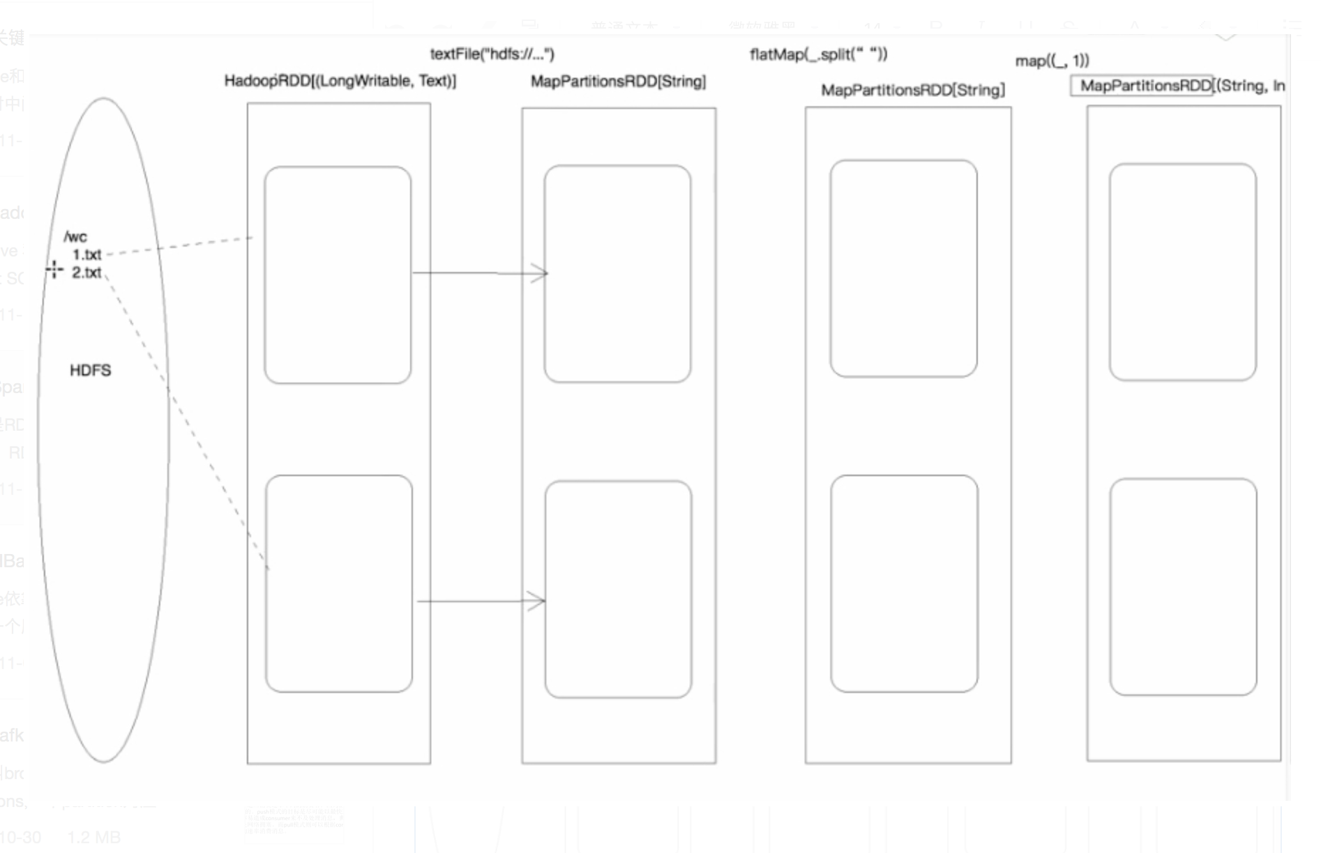 Spark---基础整理 · Issue #21 · AronChung/blog · GitHub