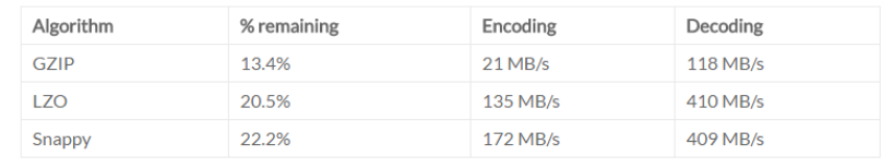 HBase---调优---列族设计优化 · Issue #33 · AronChung/blog · GitHub