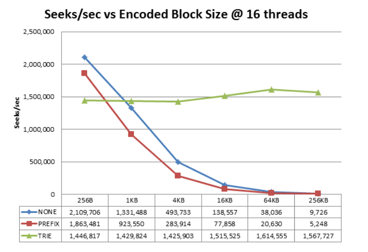 HBase---调优---列族设计优化 · Issue #33 · AronChung/blog · GitHub