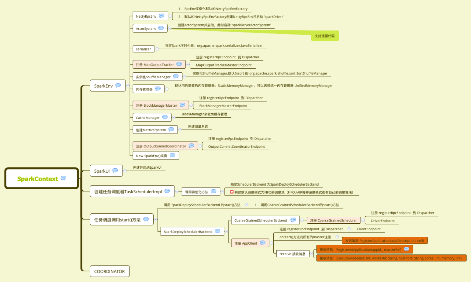 Spark---基础整理 · Issue #21 · AronChung/blog · GitHub