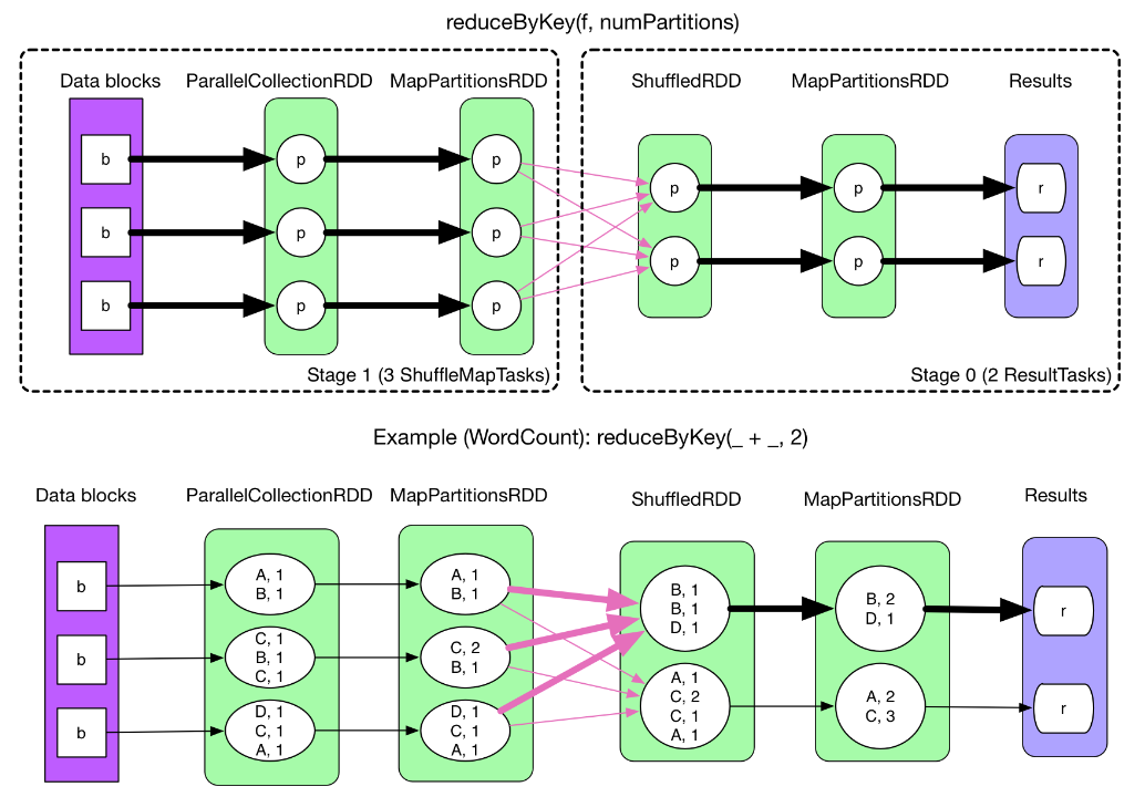 Spark---shuffle过程 · Issue #36 · AronChung/blog · GitHub