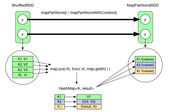 Spark---shuffle过程 · Issue #36 · AronChung/blog · GitHub