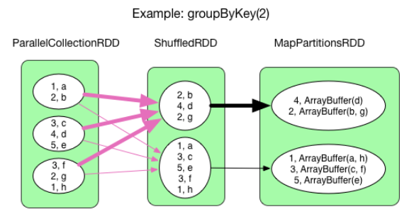 Spark---shuffle过程 · Issue #36 · AronChung/blog · GitHub