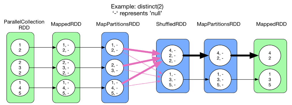 Spark---shuffle过程 · Issue #36 · AronChung/blog · GitHub