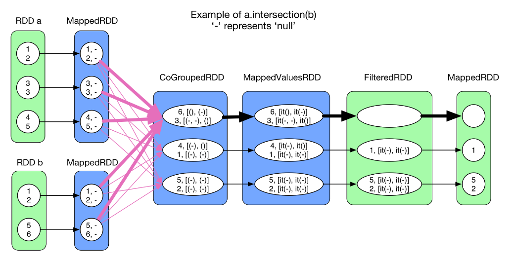 Spark---shuffle过程 · Issue #36 · AronChung/blog · GitHub