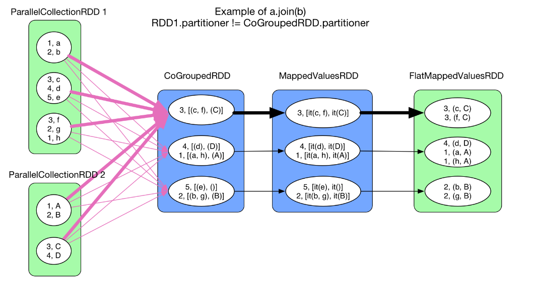 Spark---shuffle过程 · Issue #36 · AronChung/blog · GitHub