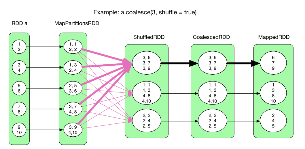 Spark---shuffle过程 · Issue #36 · AronChung/blog · GitHub