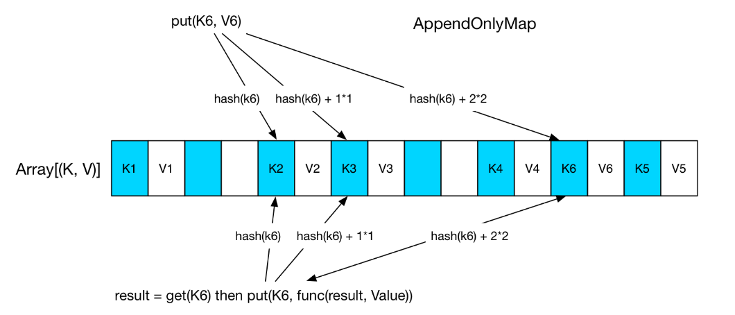 Spark---shuffle过程 · Issue #36 · AronChung/blog · GitHub