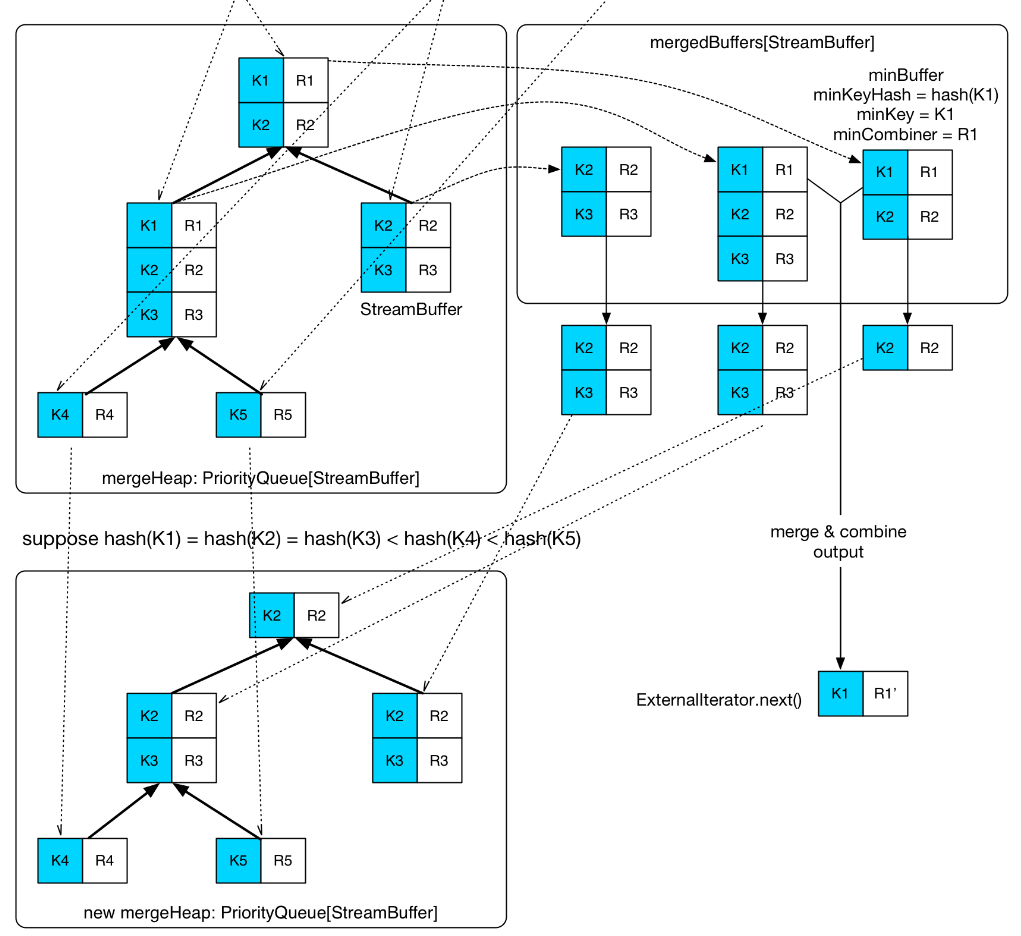 Spark---shuffle过程 · Issue #36 · AronChung/blog · GitHub