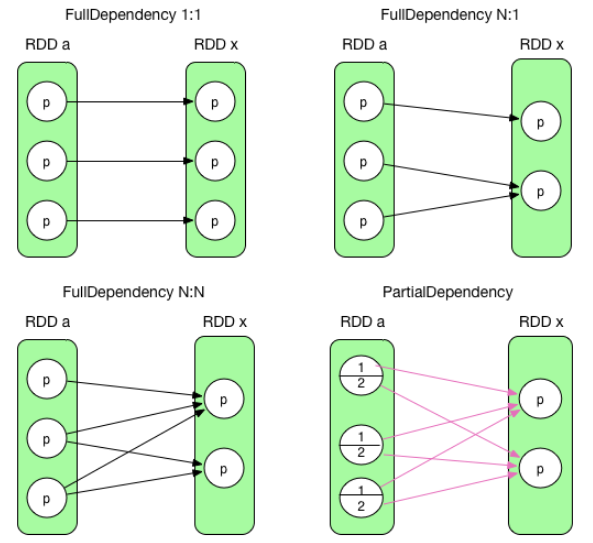 Spark---Job逻辑执行图 · Issue #38 · AronChung/blog · GitHub
