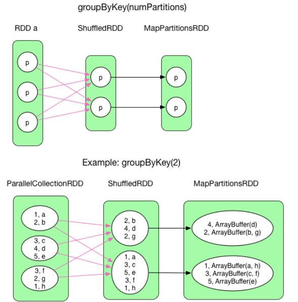 Spark---Job逻辑执行图 · Issue #38 · AronChung/blog · GitHub
