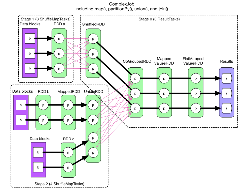 Spark---Job 物理执行图 · Issue #39 · AronChung/blog · GitHub