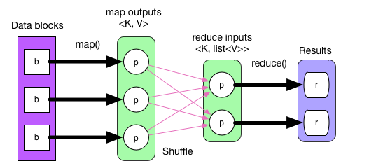 Spark---Job 物理执行图 · Issue #39 · AronChung/blog · GitHub