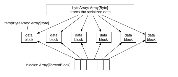 Spark---Broadcast · Issue #41 · AronChung/blog · GitHub