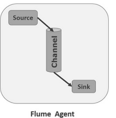 Flume---基础知识 · Issue #42 · AronChung/blog · GitHub