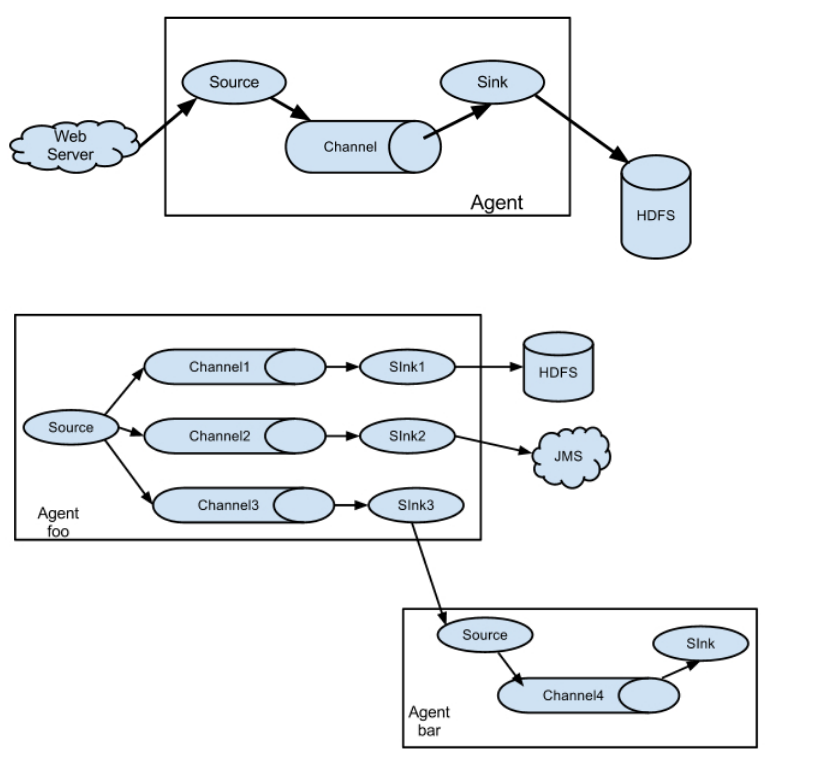 Flume---基础知识 · Issue #42 · AronChung/blog · GitHub