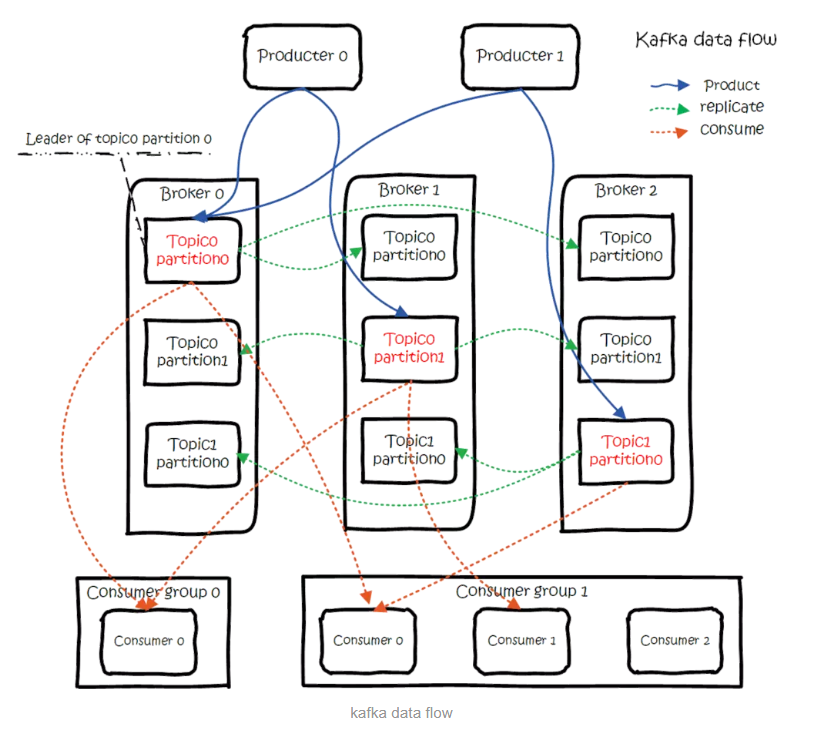 Kafka---基础知识 · Issue #43 · AronChung/blog · GitHub