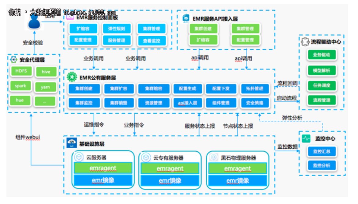 各厂大数据架构图 · Issue #47 · AronChung/blog · GitHub