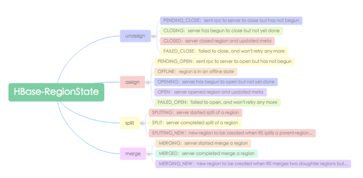 HBase---RIT · Issue #59 · AronChung/blog · GitHub