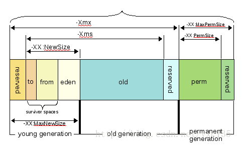 JVM---垃圾收集器 · Issue #9 · AronChung/blog · GitHub