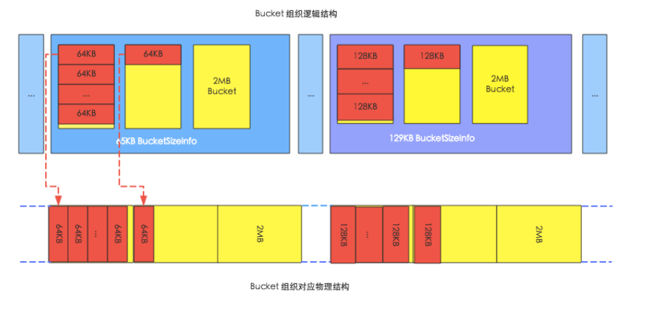 HBase---BlockCache实现机制 · Issue #66 · AronChung/blog · GitHub