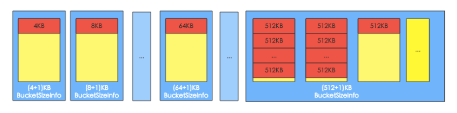 HBase---BlockCache实现机制 · Issue #66 · AronChung/blog · GitHub
