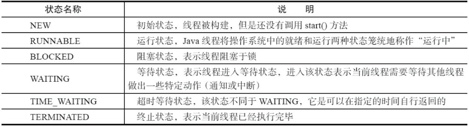 JAVA---线程状态转换 · Issue #72 · AronChung/blog · GitHub