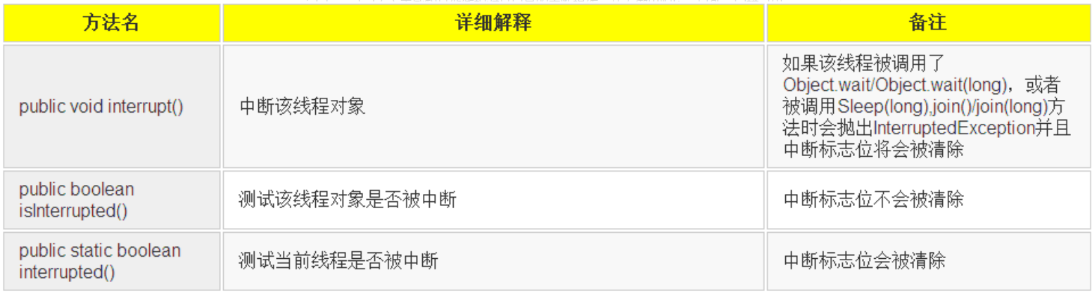 JAVA---线程状态转换 · Issue #72 · AronChung/blog · GitHub
