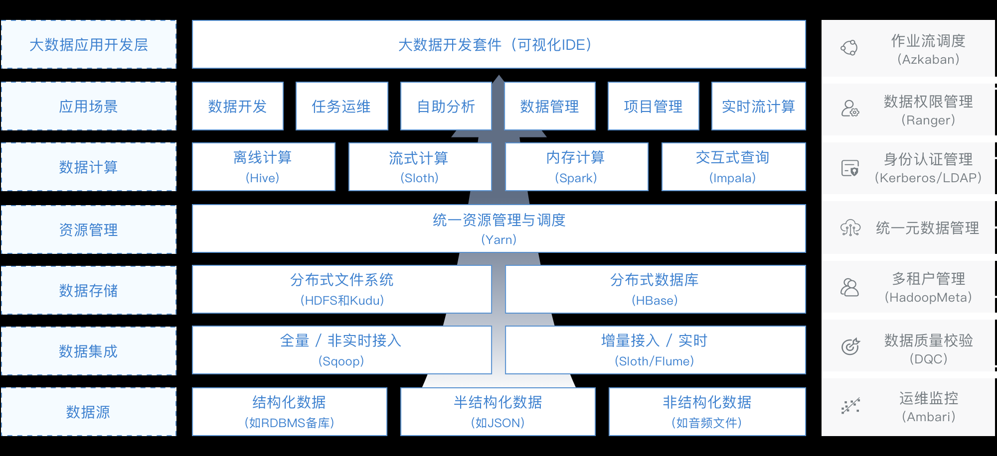 各厂大数据架构图 · Issue #47 · AronChung/blog · GitHub