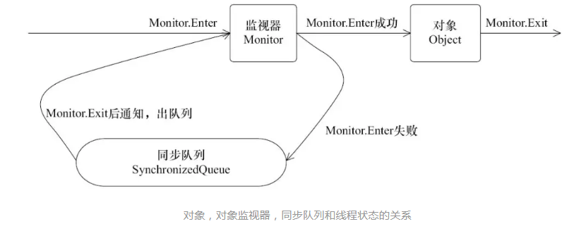 JAVA---synchronized深入理解 · Issue #74 · AronChung/blog · GitHub