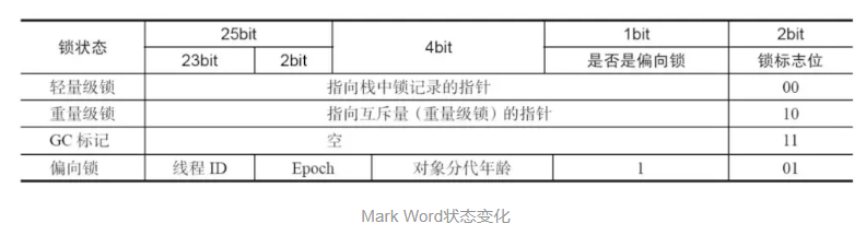 JAVA---synchronized深入理解 · Issue #74 · AronChung/blog · GitHub
