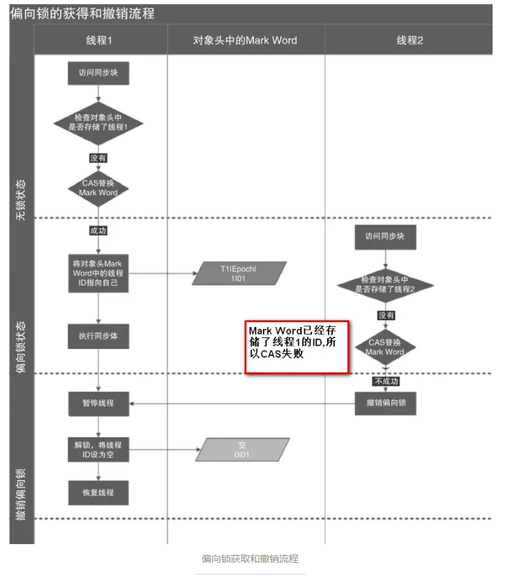 JAVA---synchronized深入理解 · Issue #74 · AronChung/blog · GitHub