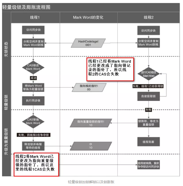 JAVA---synchronized深入理解 · Issue #74 · AronChung/blog · GitHub