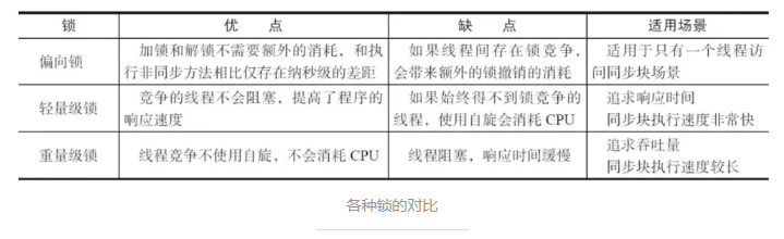JAVA---synchronized深入理解 · Issue #74 · AronChung/blog · GitHub