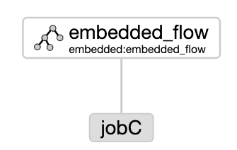 Azkaban3.x---实用的新特性 · Issue #77 · AronChung/blog · GitHub
