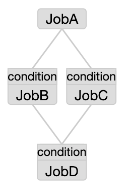 Azkaban3.x---实用的新特性 · Issue #77 · AronChung/blog · GitHub