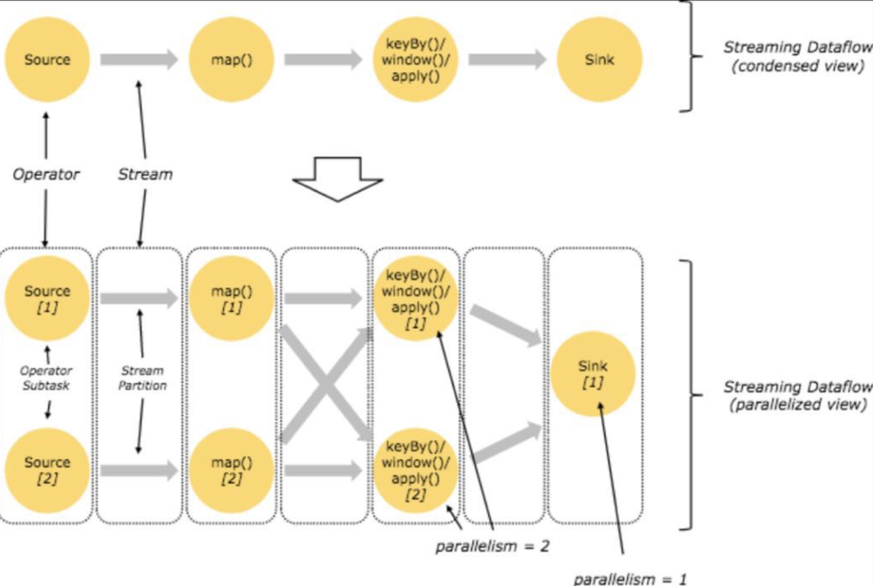 Flink---基础知识 · Issue #83 · AronChung/blog · GitHub