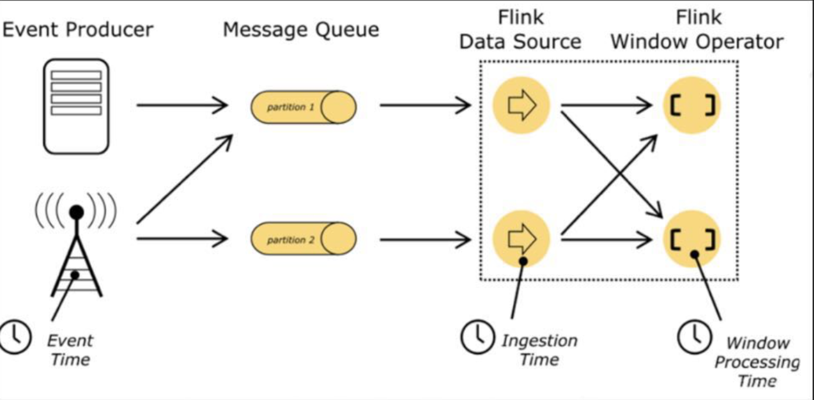 Flink---基础知识 · Issue #83 · AronChung/blog · GitHub