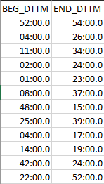 DBeaver Results Show Datetime but Changes on CSV export · Issue #17799 · dbeaver/dbeaver · GitHub