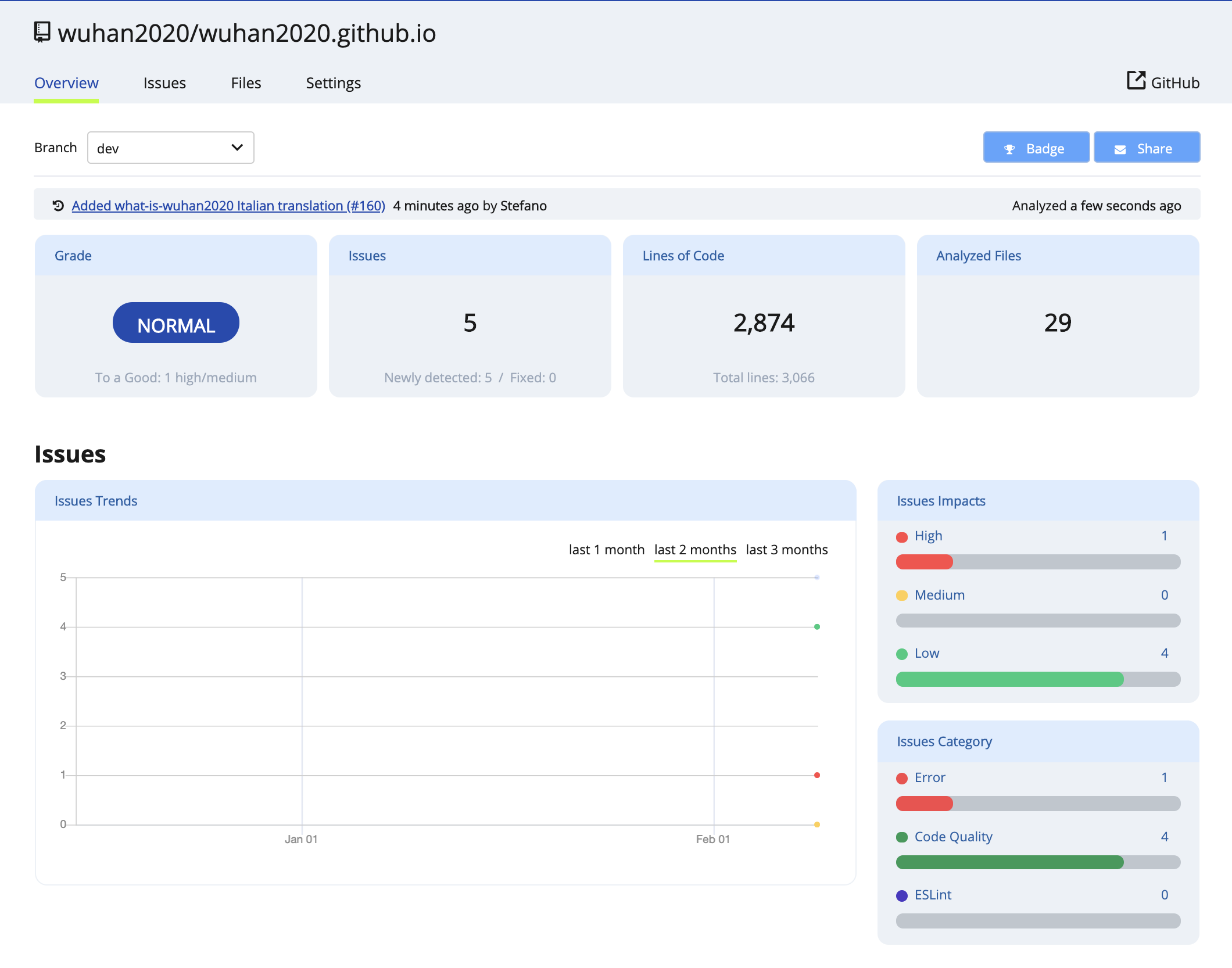 DeepScan issue reports · Issue #162 · wuhan2020/wuhan2020.github.io · GitHub
