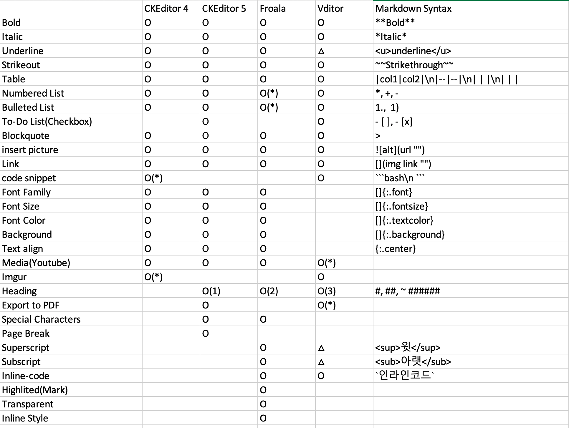 支持 ==Mark== 标记语法 · Issue #84 · 88250/lute · GitHub