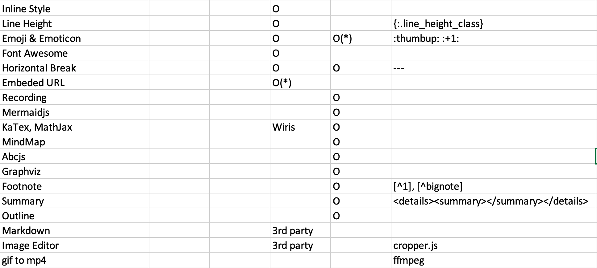 支持 ==Mark== 标记语法 · Issue #84 · 88250/lute · GitHub