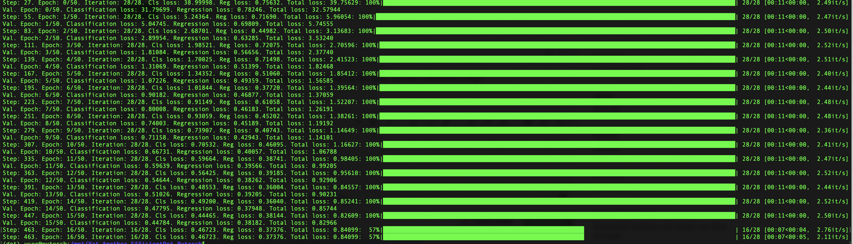 Custom dataset reg loss big · Issue #481 · zylo117/Yet-Another-EfficientDet-Pytorch · GitHub
