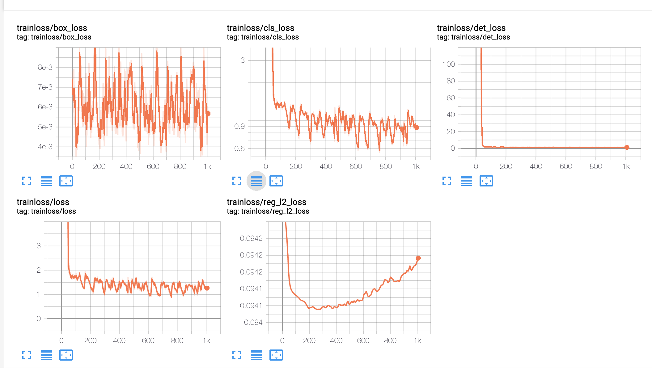 How to train with a custom dataset · Issue #691 · google/automl · GitHub