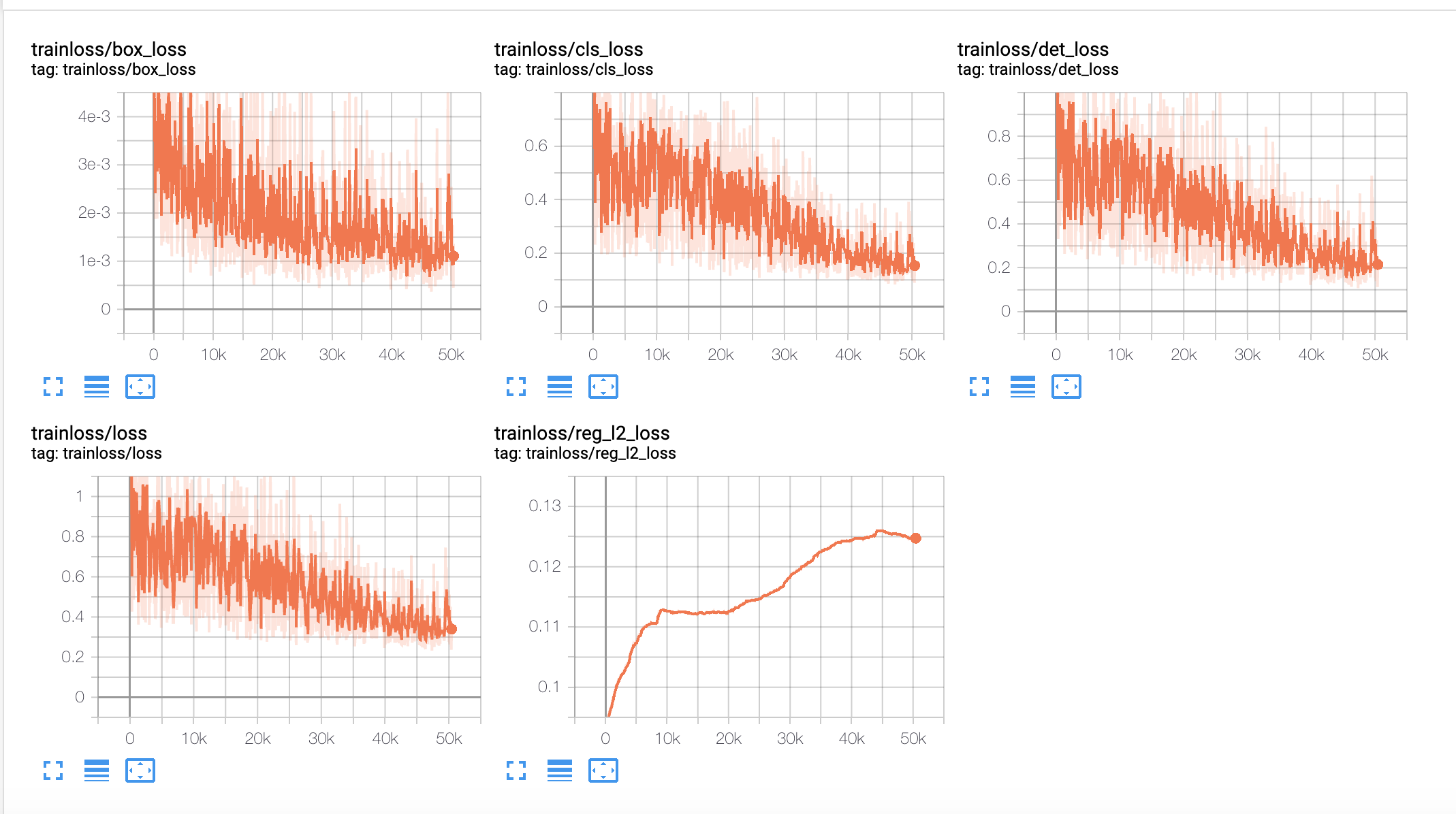How to train with a custom dataset · Issue #691 · google/automl · GitHub