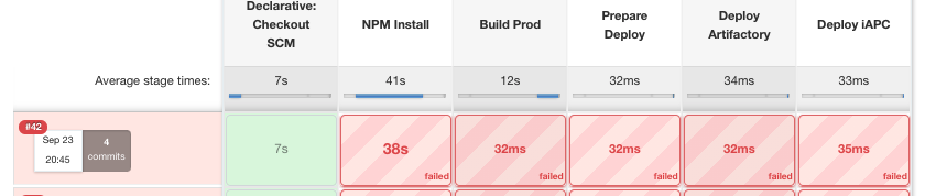 @ckeditor/ckeditor5-angular cause an issue on Jenkins pipeline. · Issue #10595 · ckeditor ...