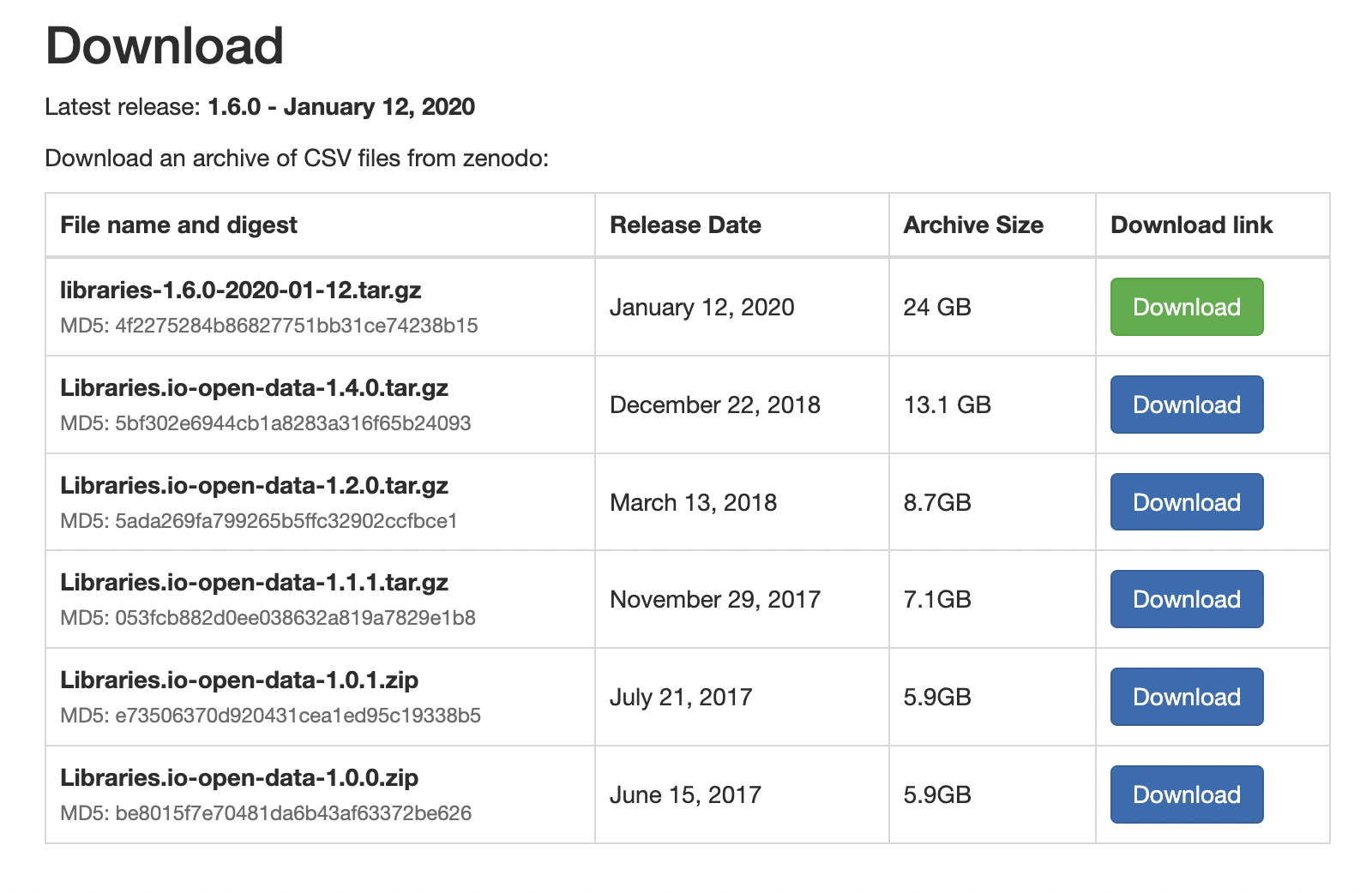 【feature】does Opendigger Collect The Package Data From