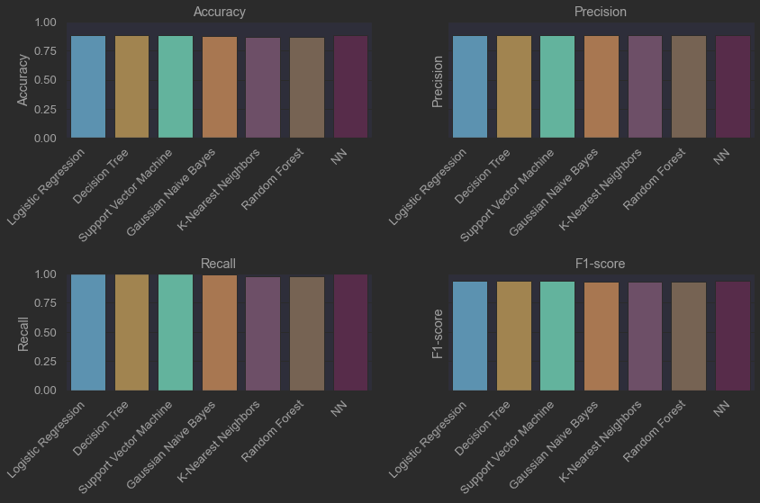 [Challenge] 开源社区中的机器人识别与分类 · Issue #1 · X-lab2017/open-perf · GitHub